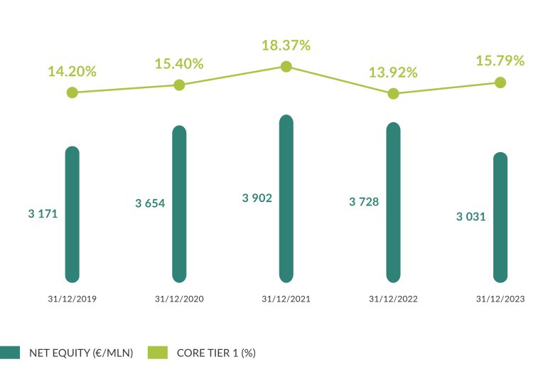 Key Figures - CA Auto Bank - Corporate Site