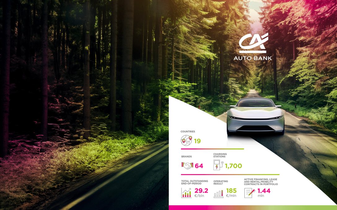 Homepage - CA Auto Bank - Corporate Site